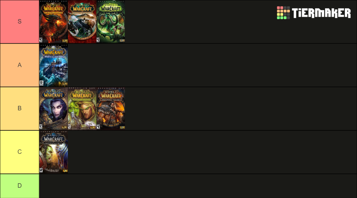 World of Warcraft Expansions Tier List (Community Rankings) - TierMaker