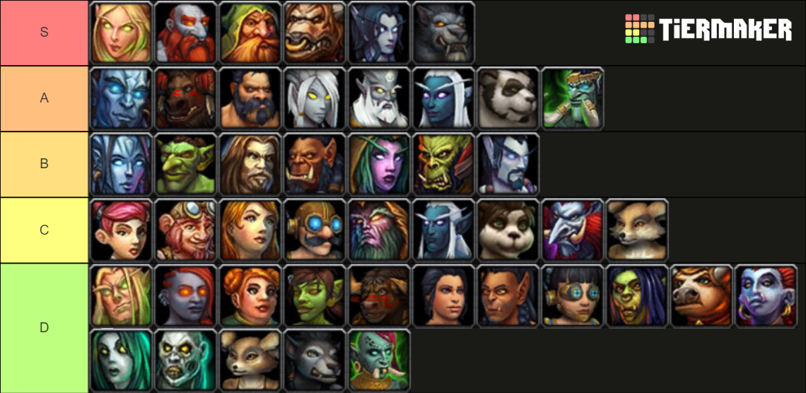 WoW Races Tier List (Community Rankings) - TierMaker