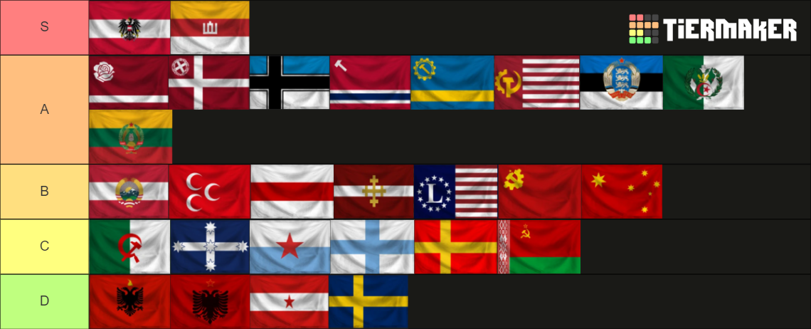 Rise of Nations Dynamic Flags Tier List (Community Rankings) - TierMaker