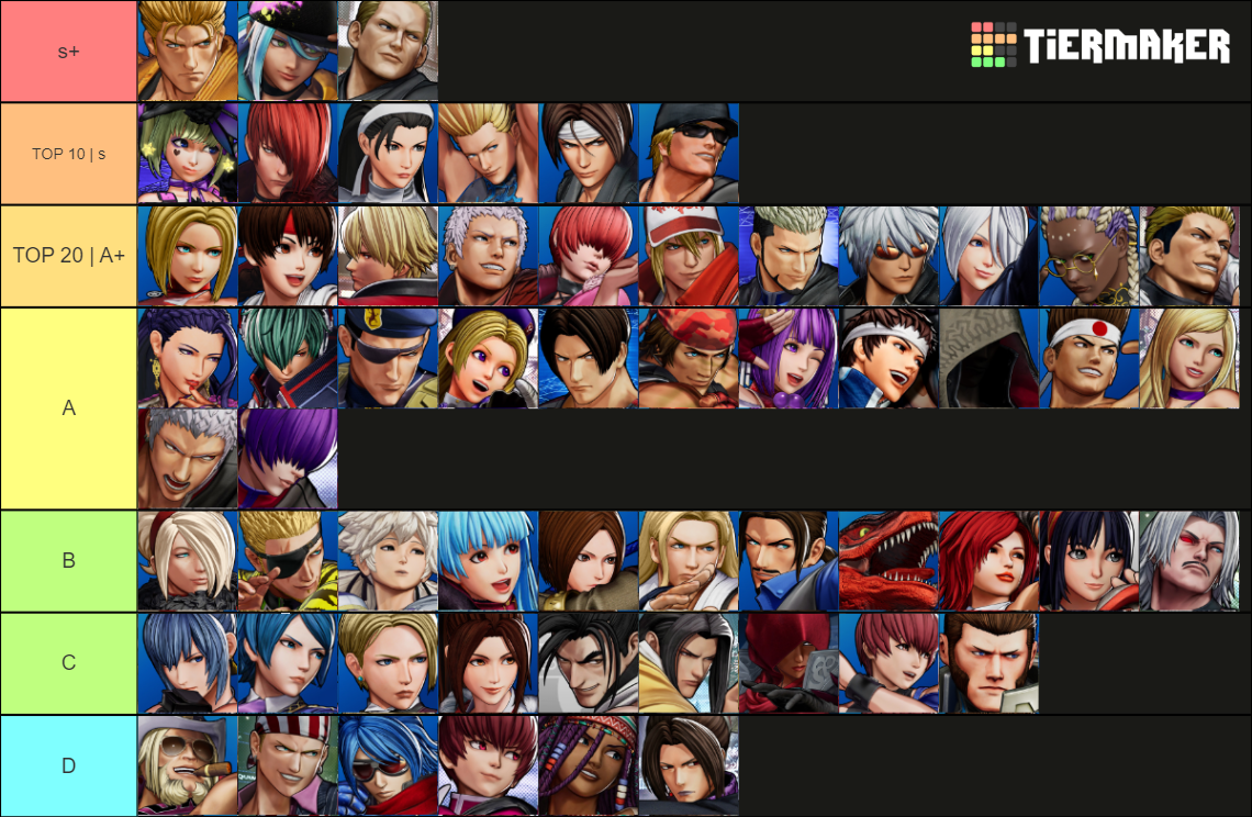 The King of Fighters XV Tier List (Community Rankings) - TierMaker