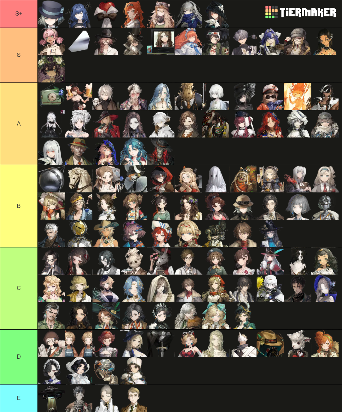 Reverse: 1999 Characters (Up to 2.8) Tier List (Community Rankings) - TierMaker