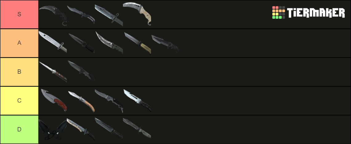 CS:GO Knife Updated Tier List (Community Rankings) - TierMaker
