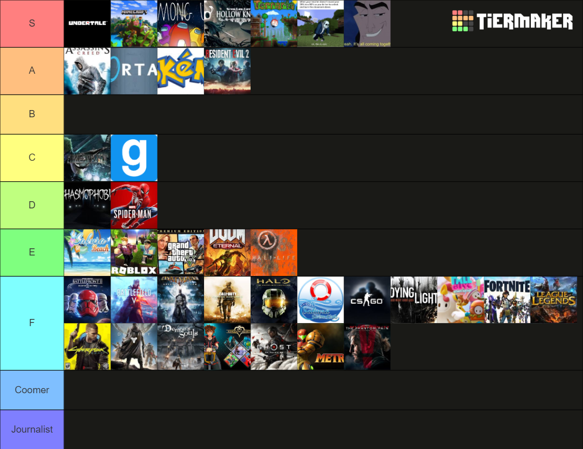 Video game Tier List (Community Rankings) - TierMaker