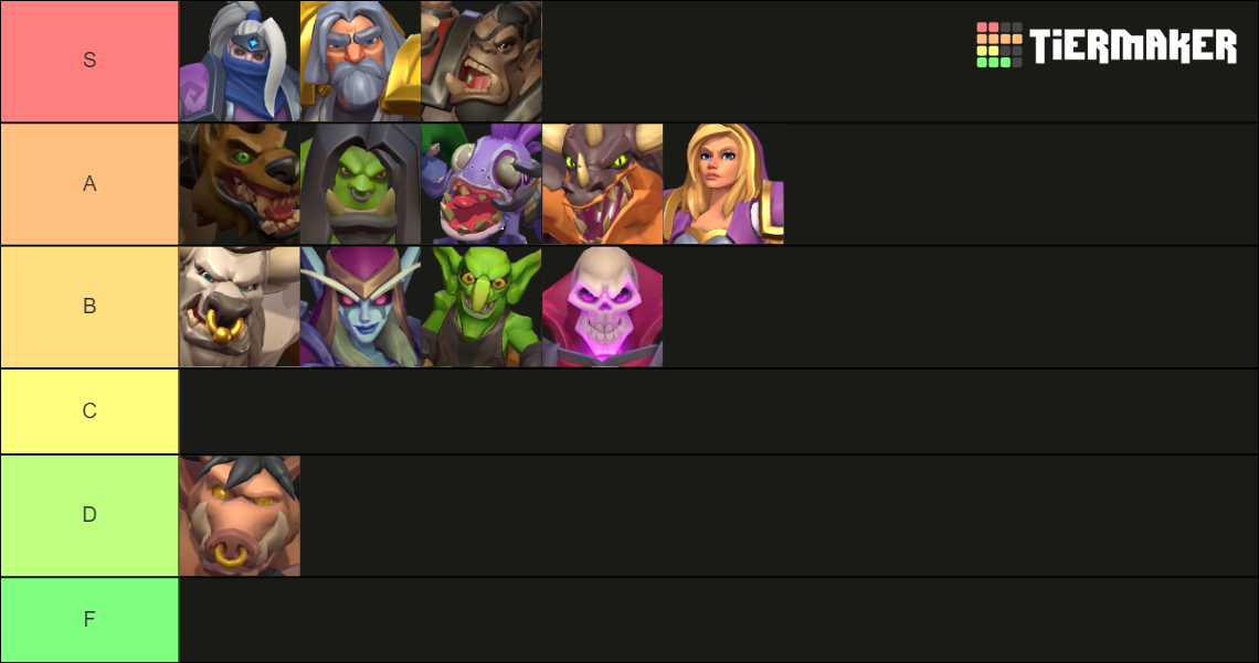 Warcraft Rumble Minis Tier List (Community Rankings) - TierMaker