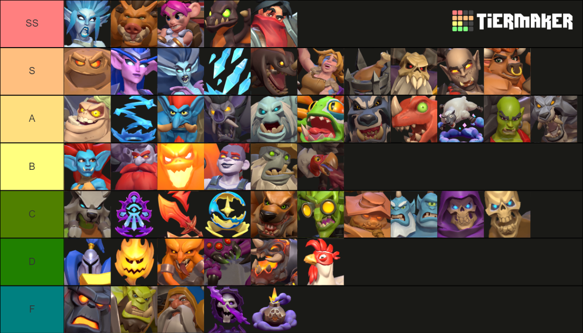 Warcraft Rumble Minis Tier List (Community Rankings) - TierMaker