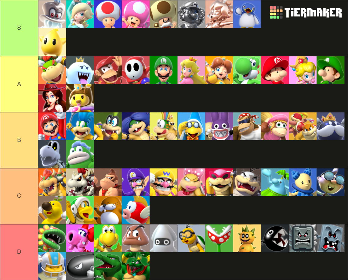 Super Mario Characters Tier List (Community Rankings) - TierMaker