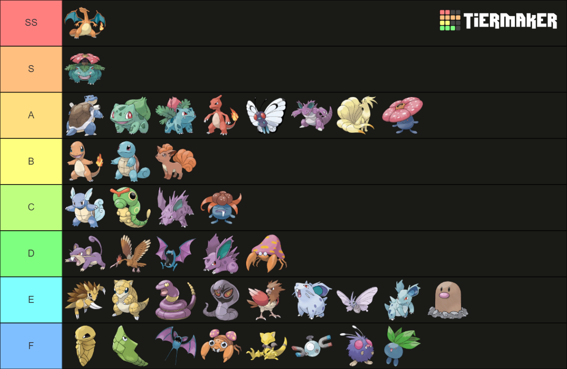 pokemon gen 1 Tier List (Community Rankings) - TierMaker