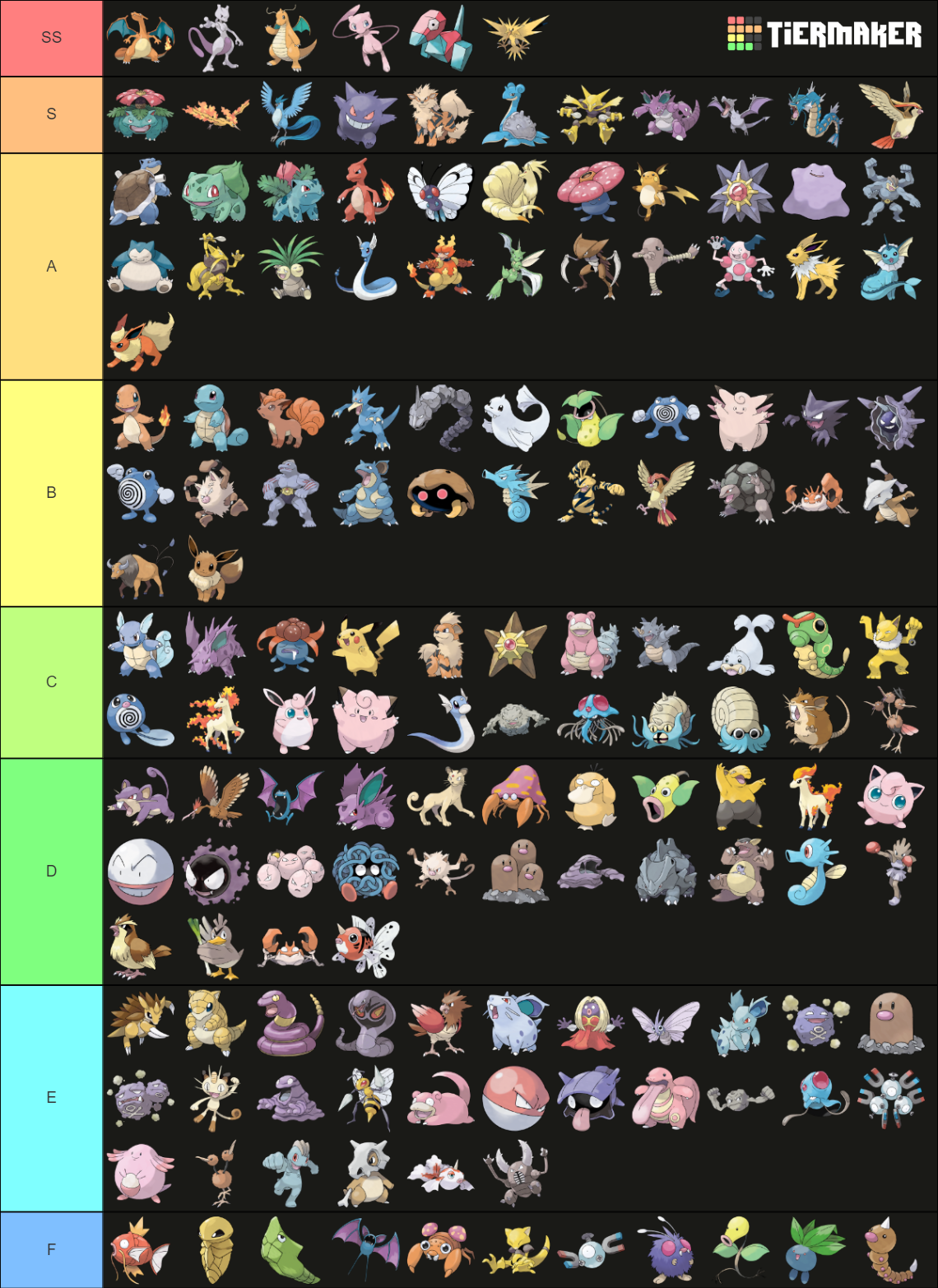 pokemon gen 1 Tier List (Community Rankings) - TierMaker