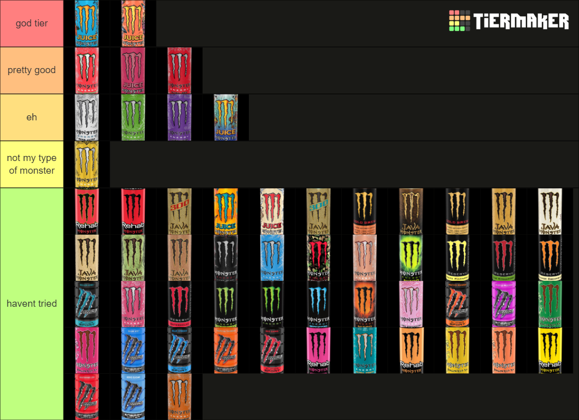 Monster Energy Flavors 2023 Tier List (Community Rankings) - TierMaker