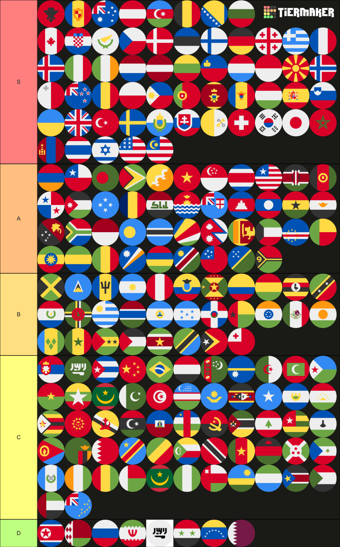 Countries Tier List (Community Rankings) - TierMaker