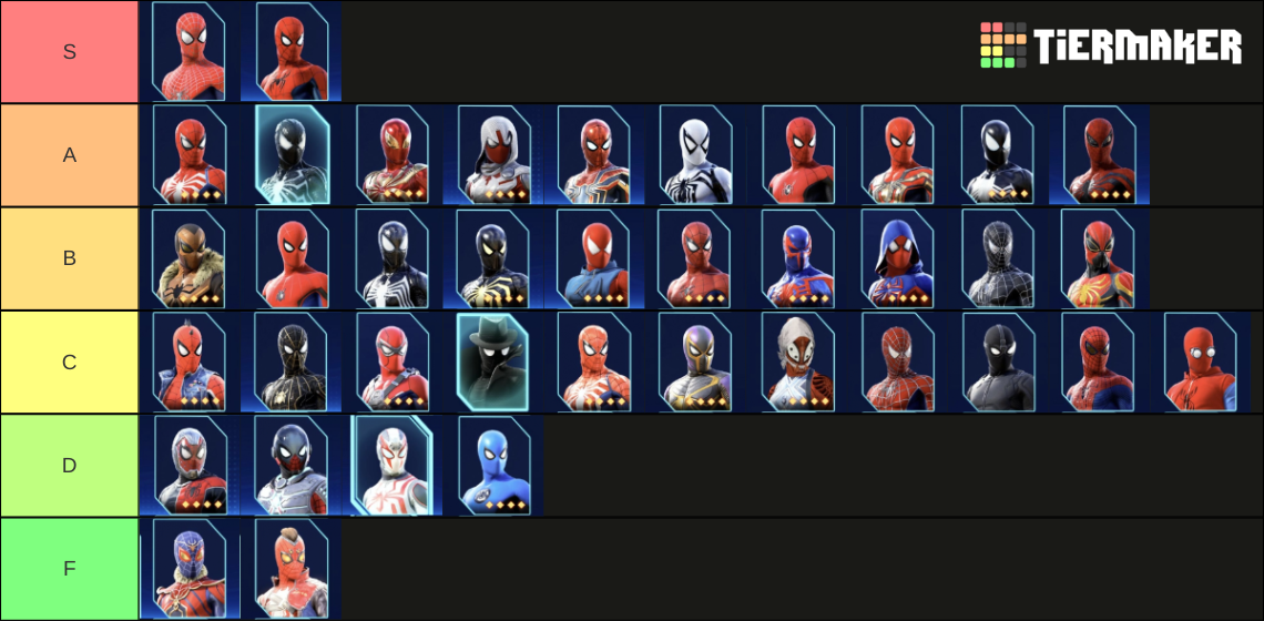 Spider-Man 2 Suit List Tier List (Community Rankings) - TierMaker