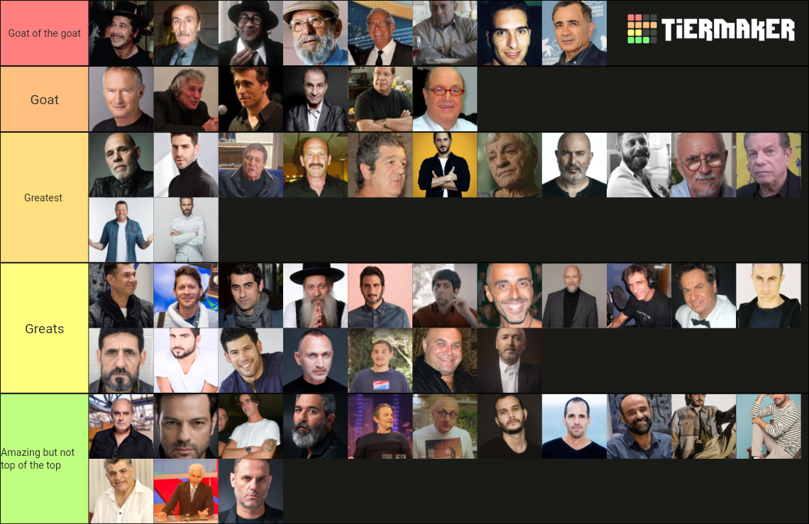 Best israeli actors of all time Tier List (Community Rankings) - TierMaker