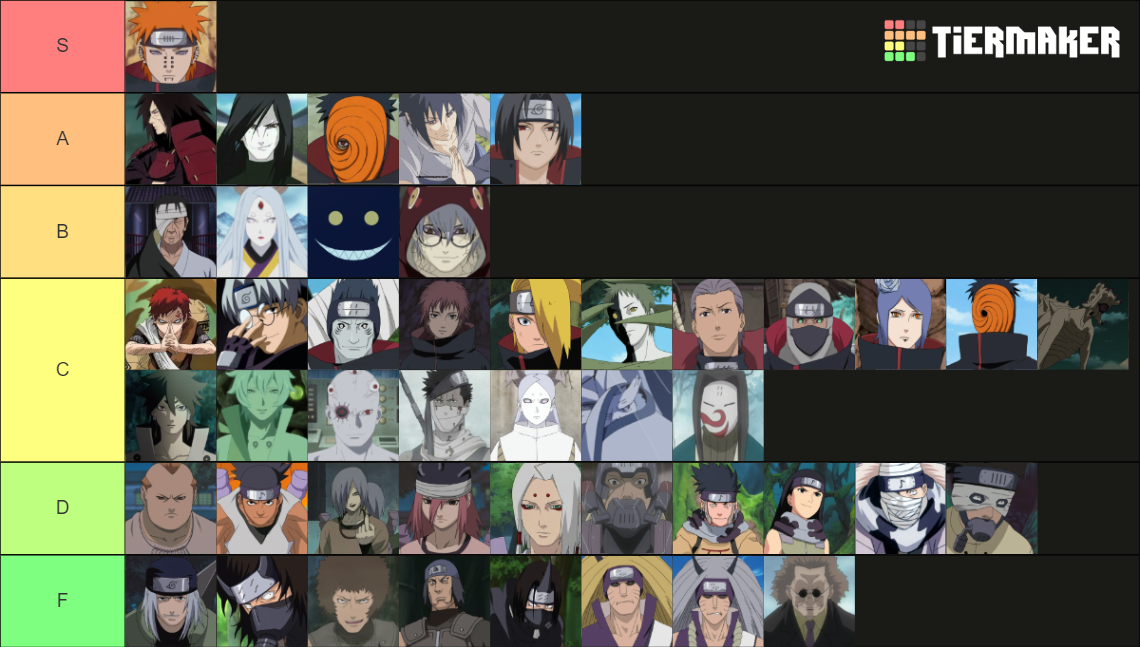 Naruto Villains Tier List (Community Rankings) - TierMaker