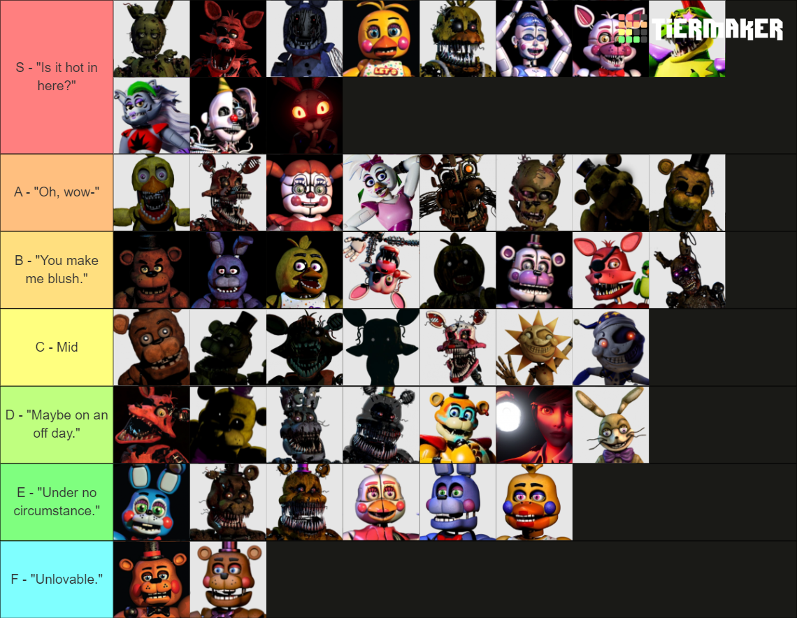 Hottest FNAF Characters (FNAF1-Security Breach) Tier List (Community ...
