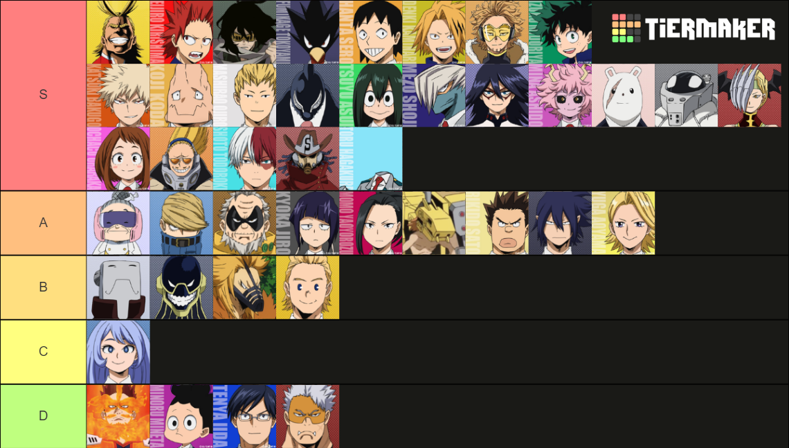 MHA Heroes Tier List (Community Rankings) - TierMaker
