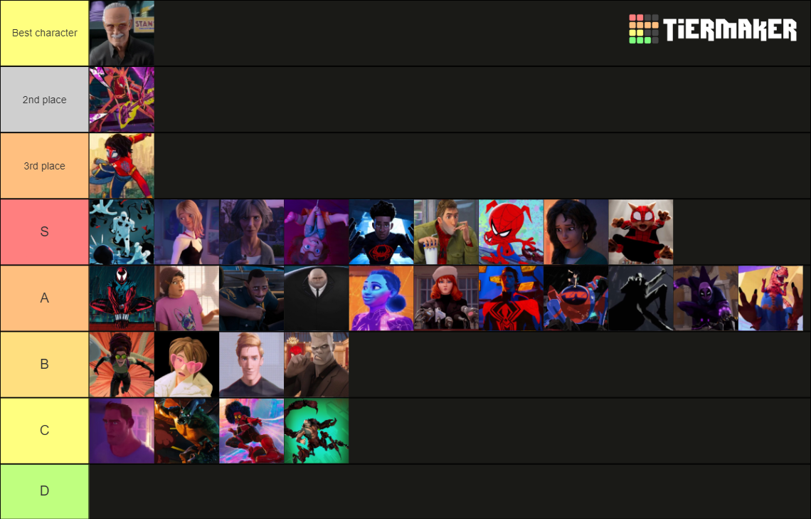 Spider-Man Into/Across the Spider-verse characters Tier List (Community ...