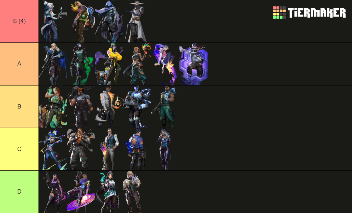 Recent Valorant Tier Lists - TierMaker