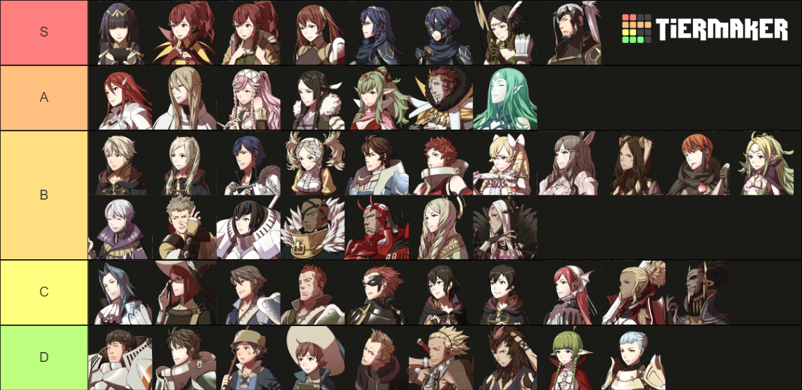 Fire Emblem Awakening Characters !SPOILERS! Tier List (Community ...