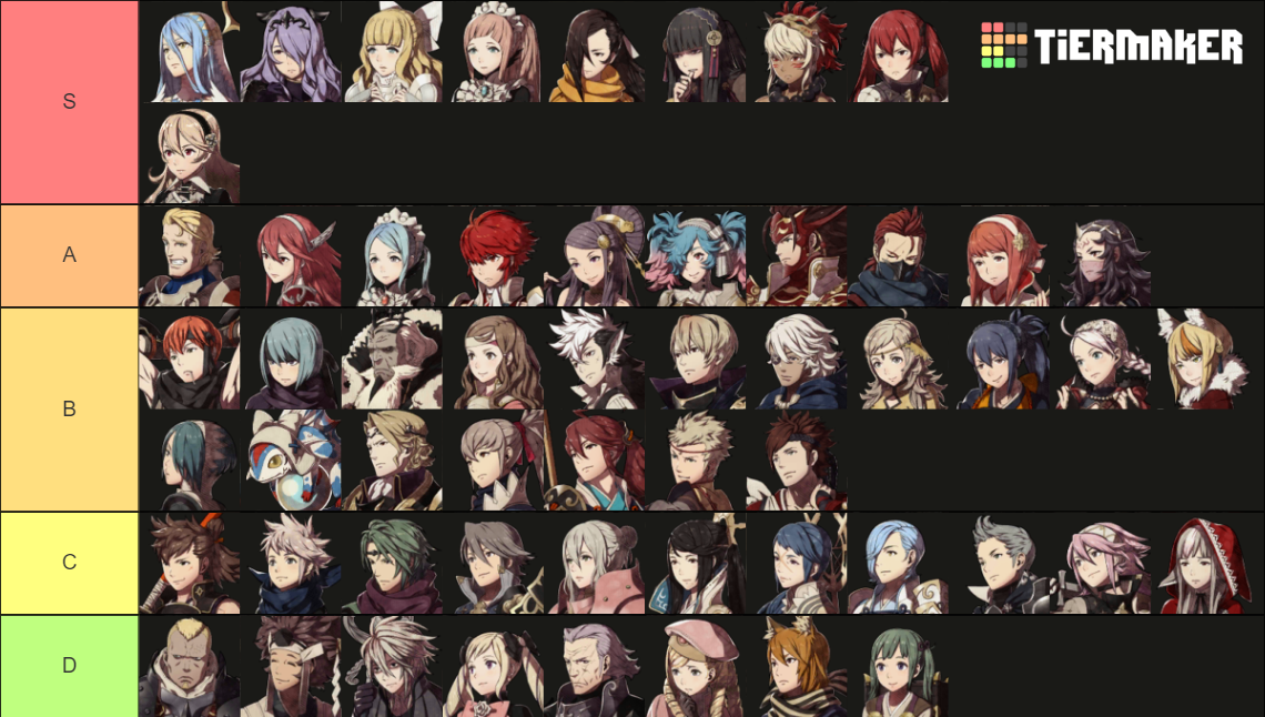 Fire Emblem Fates -All Paths- Tier List (Community Rankings) - TierMaker