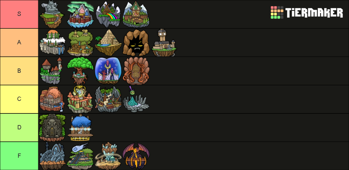Wizard101 Worlds Tierlist Tier List (Community Rankings) - TierMaker