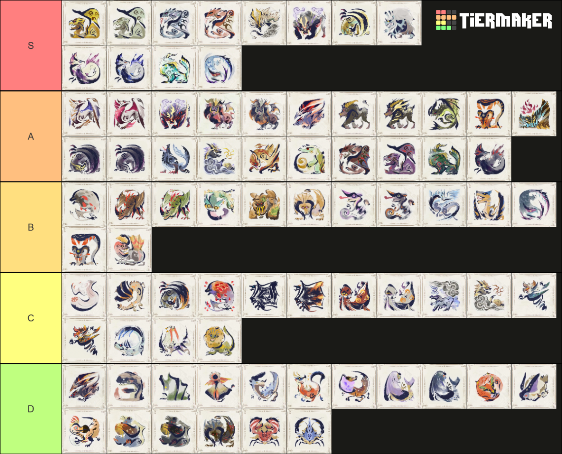 Monster Hunter Rise/Sunbreak All Large Monsters Tier List (Community ...