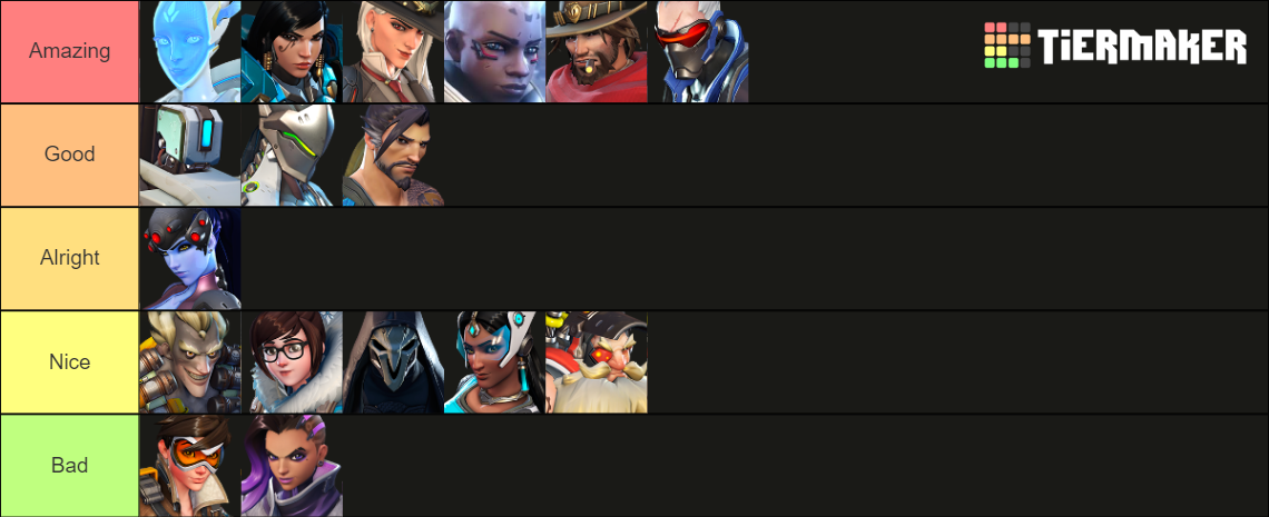Overwatch 2 Characters Tier List (Community Rankings) - TierMaker