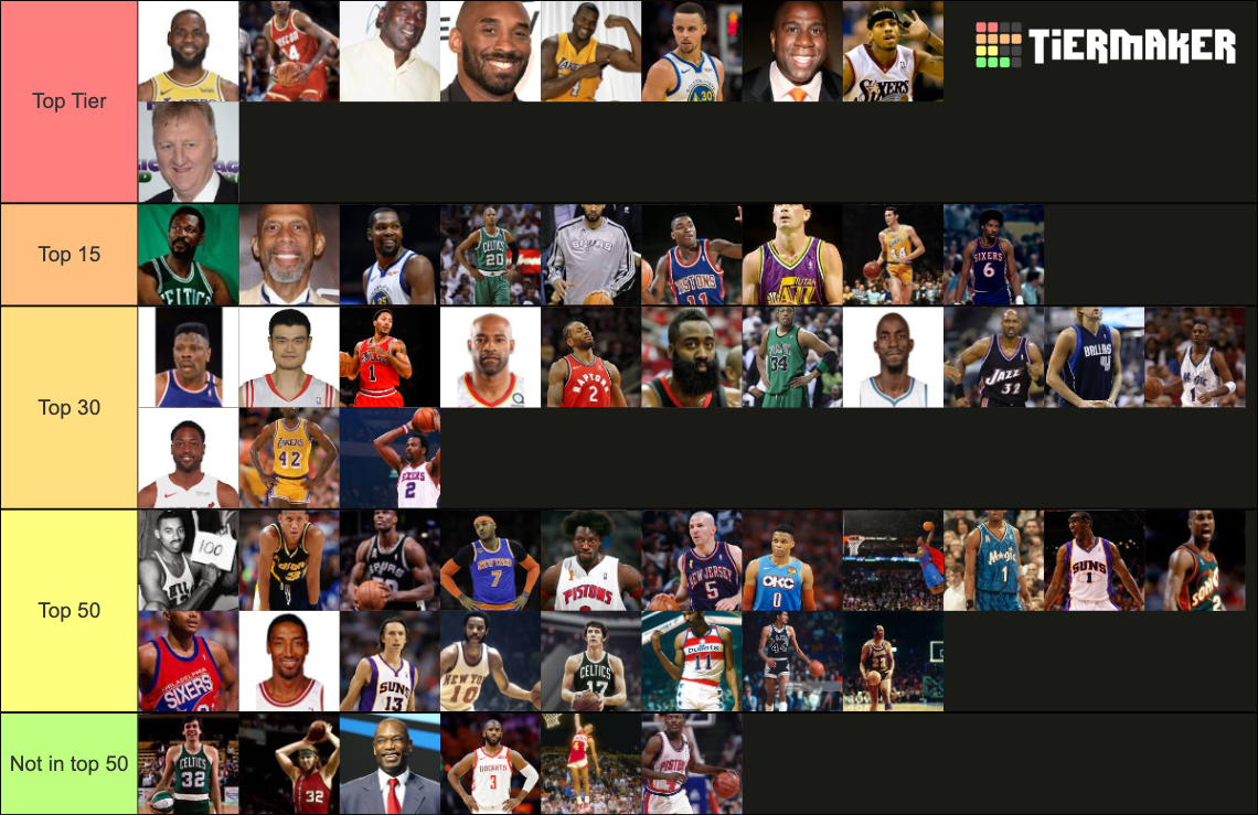 Best NBA players of all time Tier List (Community Rankings) - TierMaker