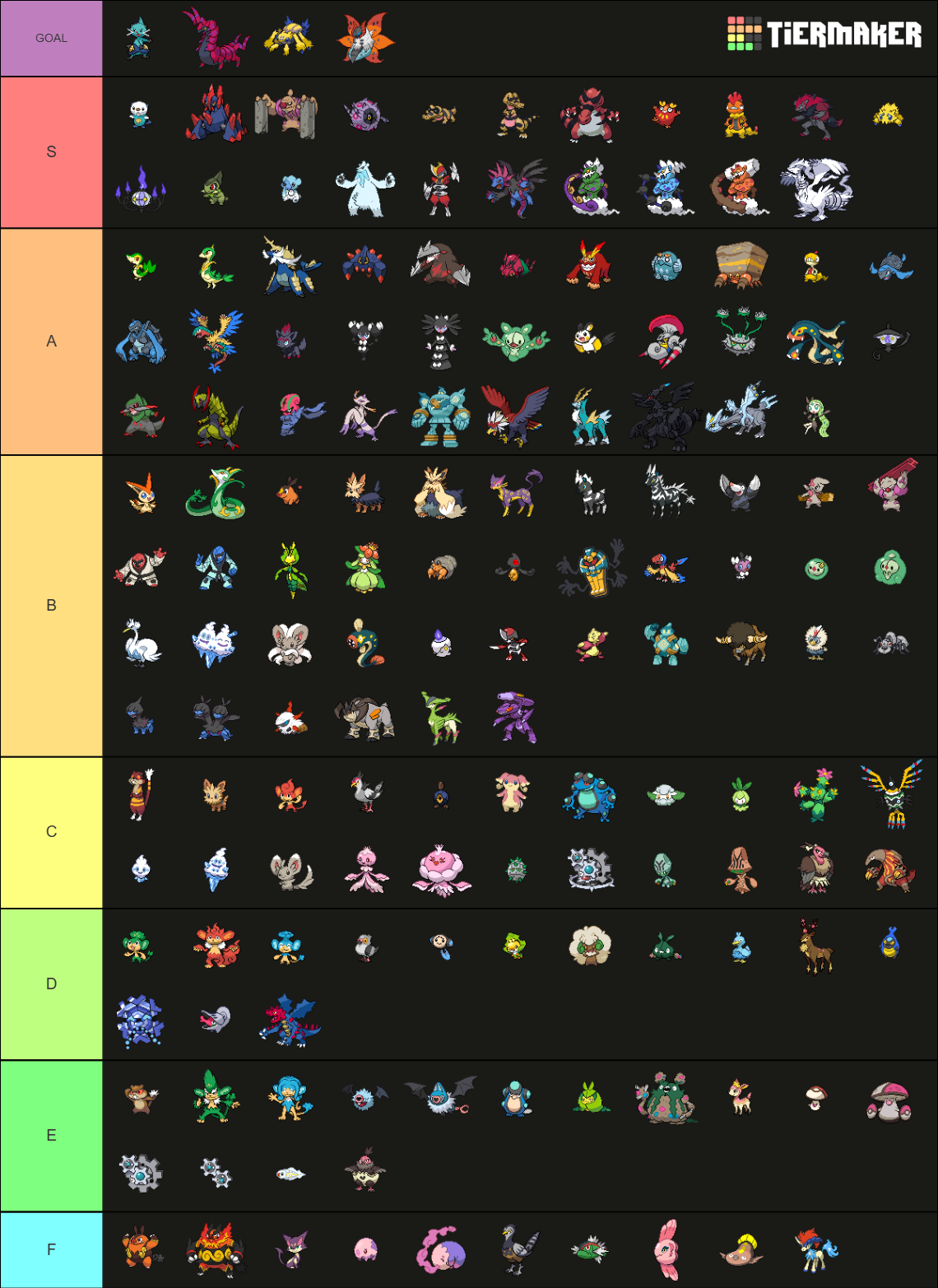 Pokémon Gen 5 Tier List (Community Rankings) - TierMaker