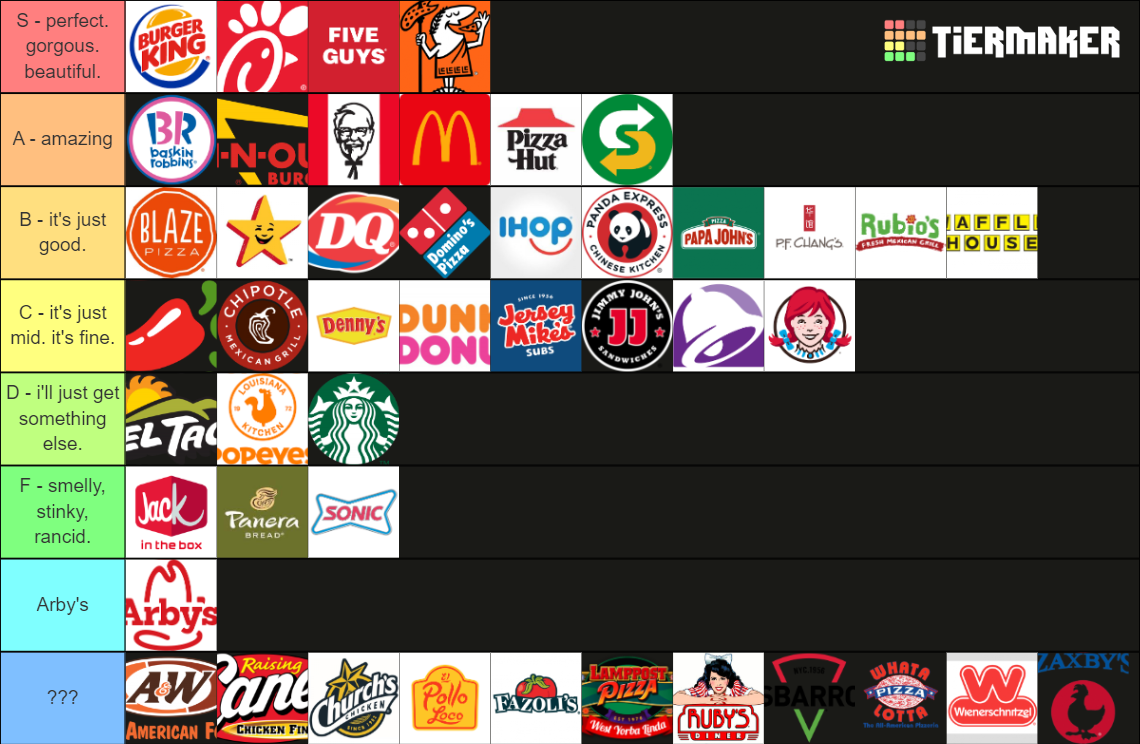 best fast food/fast casual restaurants Tier List (Community Rankings) - TierMaker