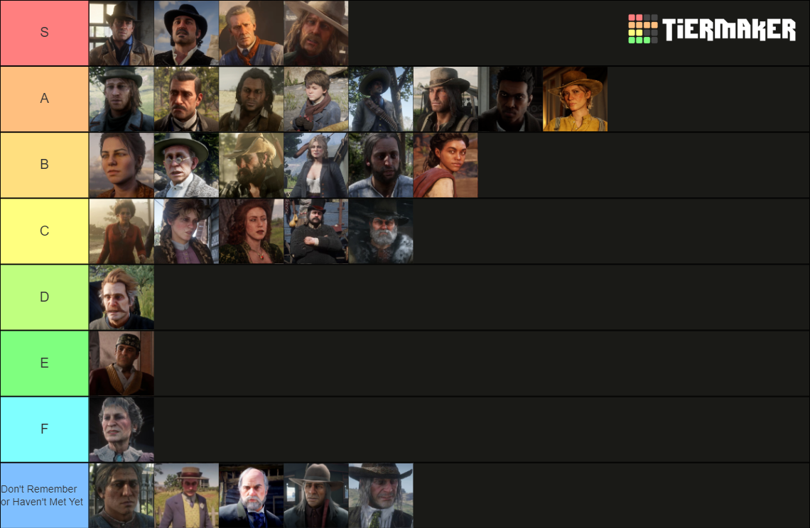 Characters in Red Dead Redemption 2 Tier List (Community Rankings ...
