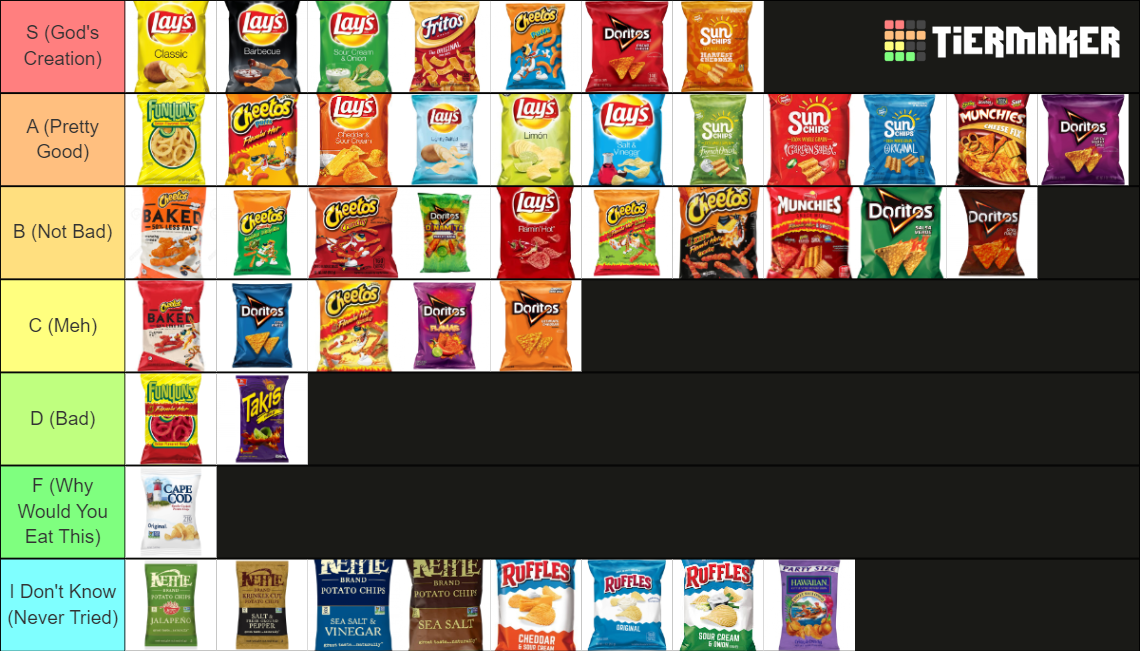Chips Tier List (Community Rankings) - TierMaker