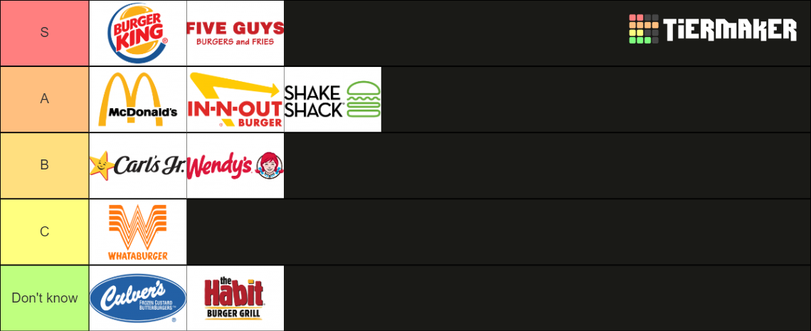 Fast Food Burger Tier List (Community Rankings) - TierMaker