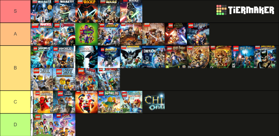 LEGO Video Games (from TT Games) Tier List (Community Rankings) - TierMaker