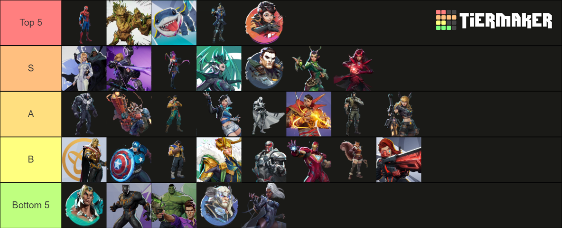 Marvel Rivals Full Roster Tier List (Community Rankings) - TierMaker