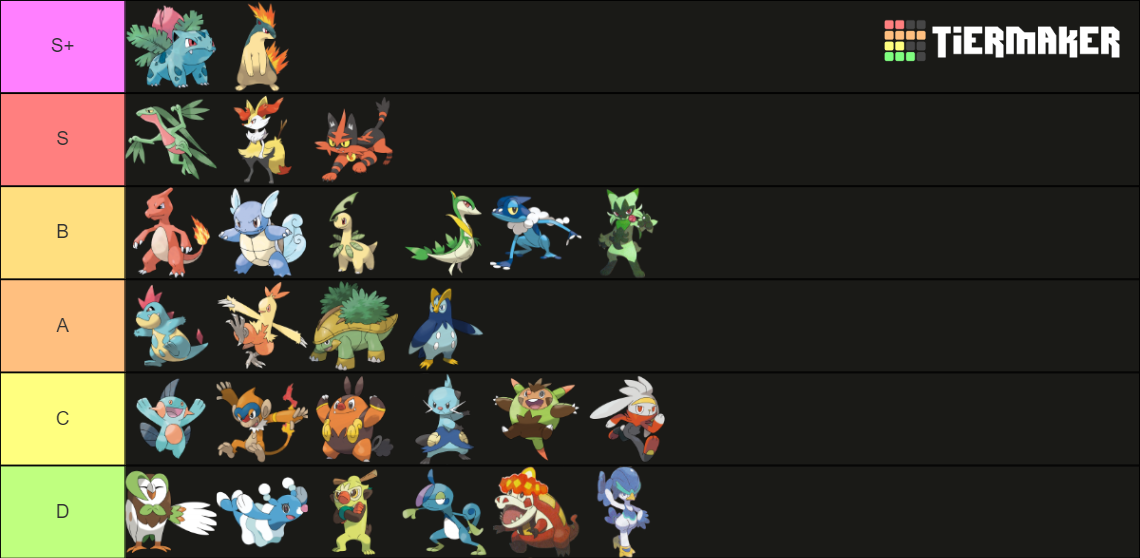 Pokemon iniciales (GEN 1-9) Tier List (Community Rankings) - TierMaker