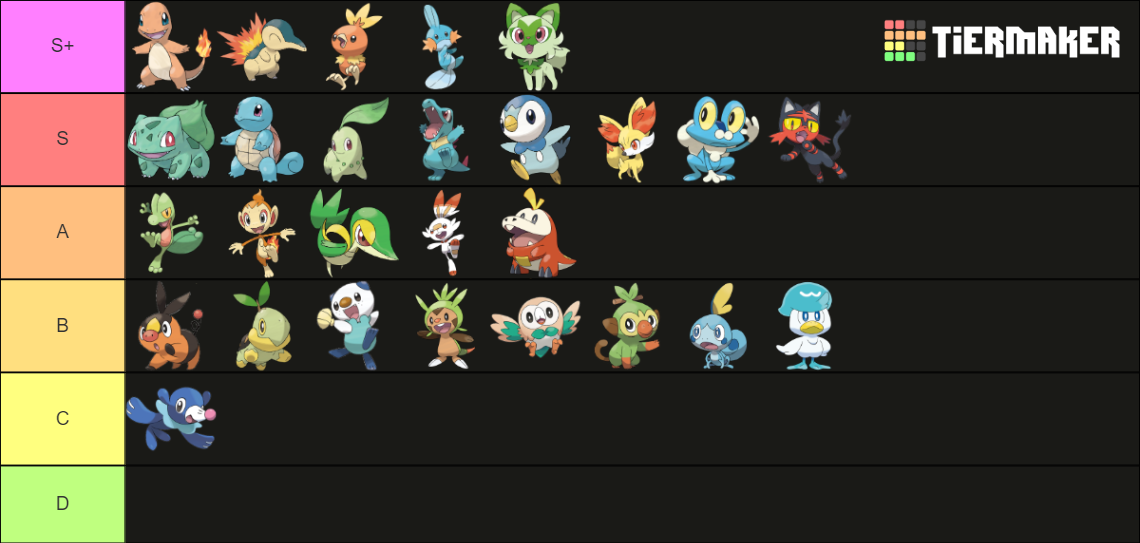 Pokemon iniciales (GEN 1-9) Tier List (Community Rankings) - TierMaker