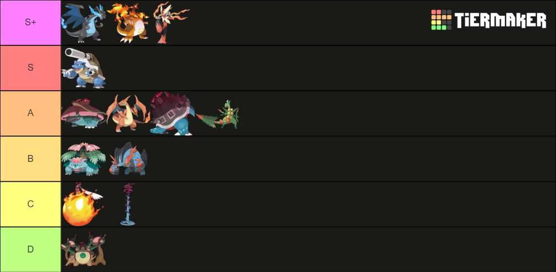Pokemon iniciales (GEN 1-9) Tier List (Community Rankings) - TierMaker