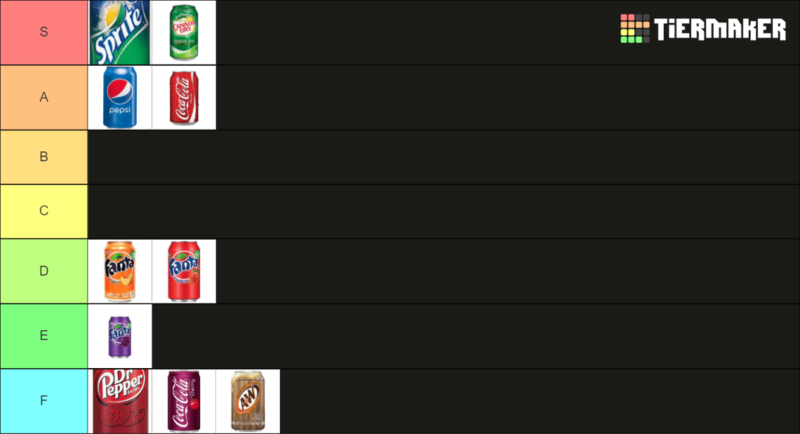Soda Tier List (Community Rankings) - TierMaker