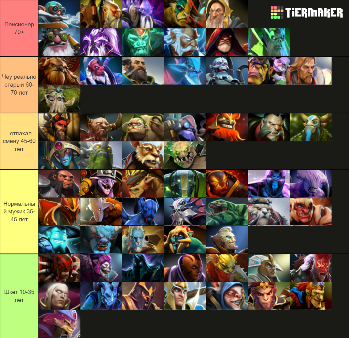 Dota2 Heroes (7.37d) Tier List (Community Rankings) - TierMaker