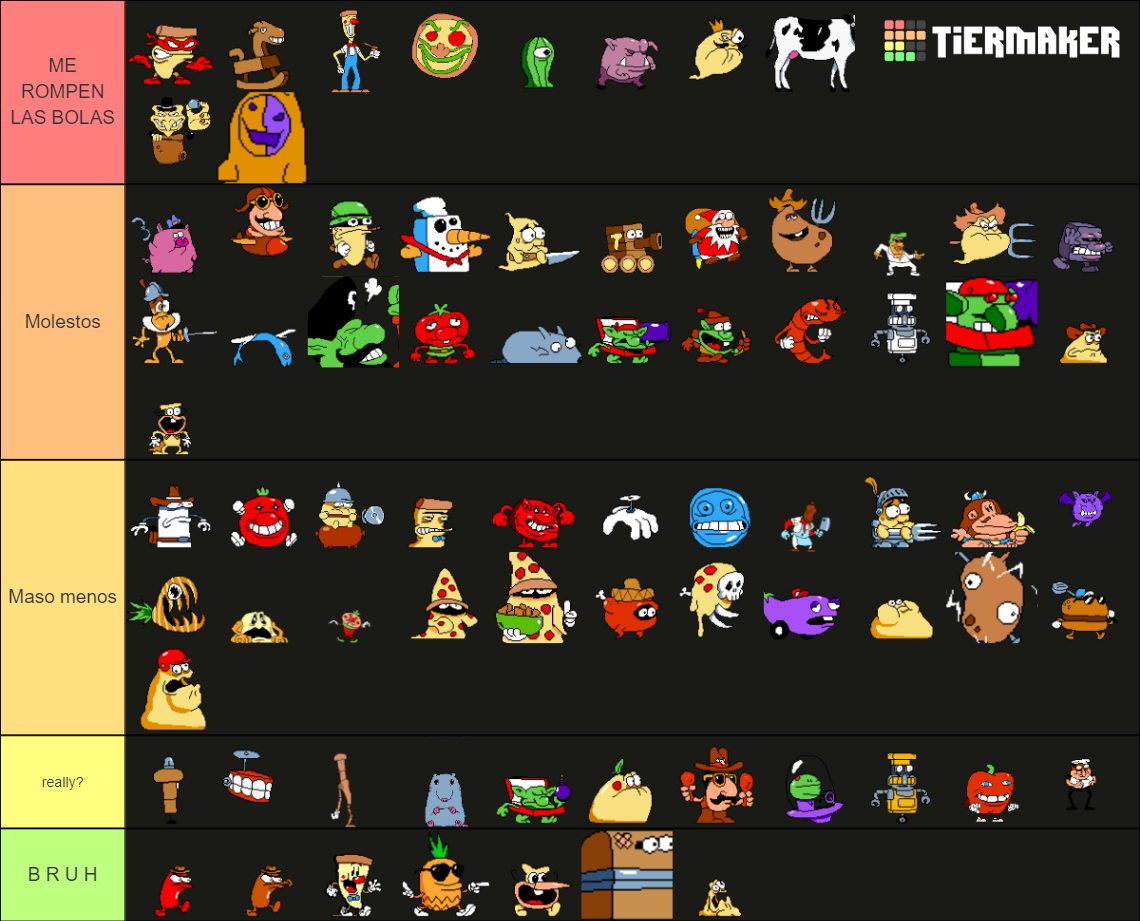 Pizza Tower Characters [SPOILERS] Tier List (Community Rankings ...