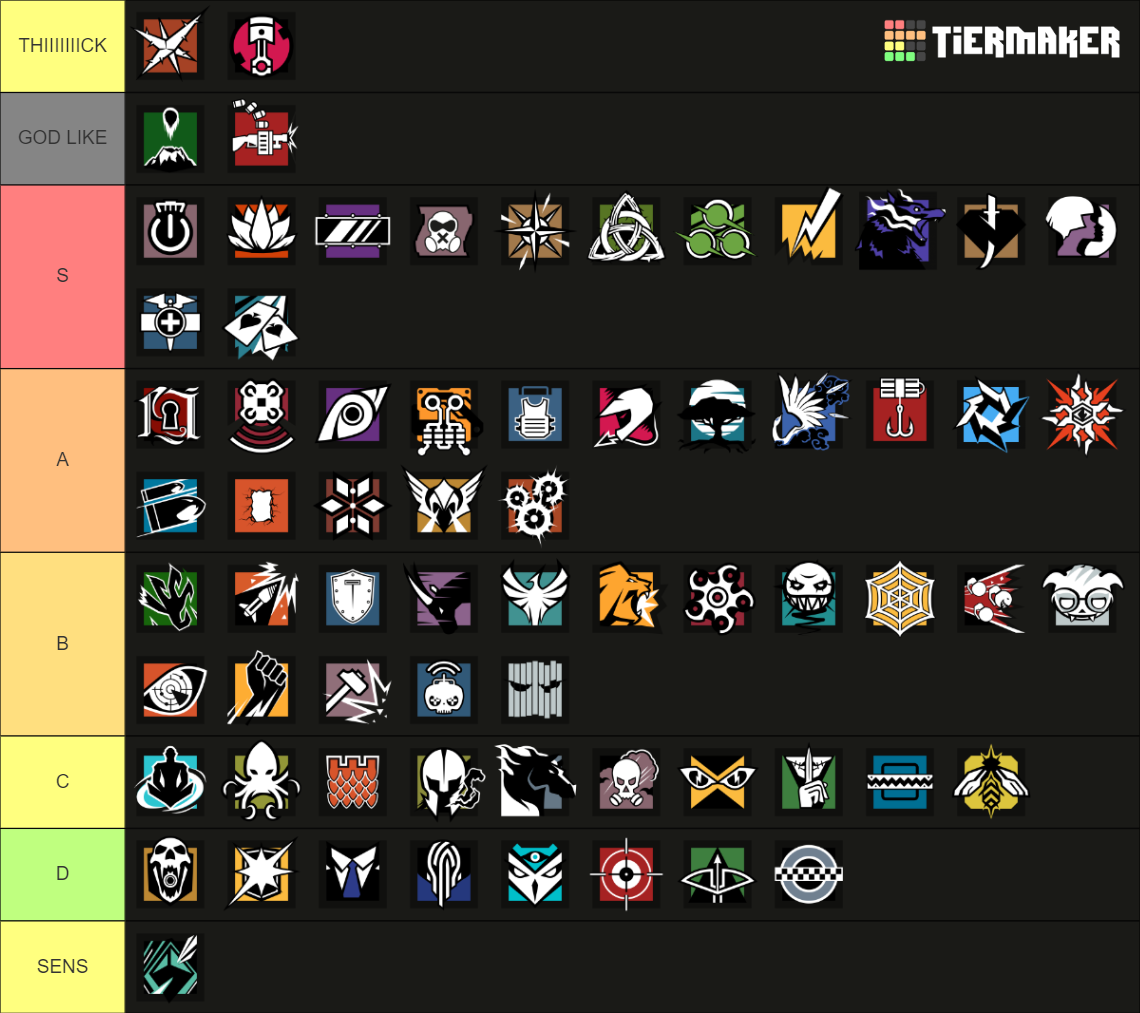 Rainbow Six Siege - Operators (Y8S2) Tier List (Community Rankings ...