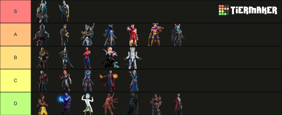 Fortnite Tier 100 Skins (C1S2-S:OG) Tier List (Community Rankings ...