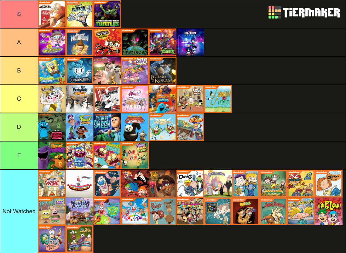 Nickelodeon's Nicktoons Tier List (Community Rankings) - TierMaker