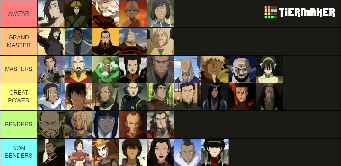 Ultimate Avatar Tier List (Community Rankings) - TierMaker
