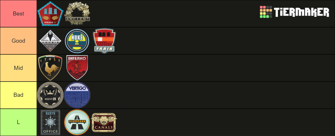 CS2 Maps Tier List (Community Rankings) - TierMaker