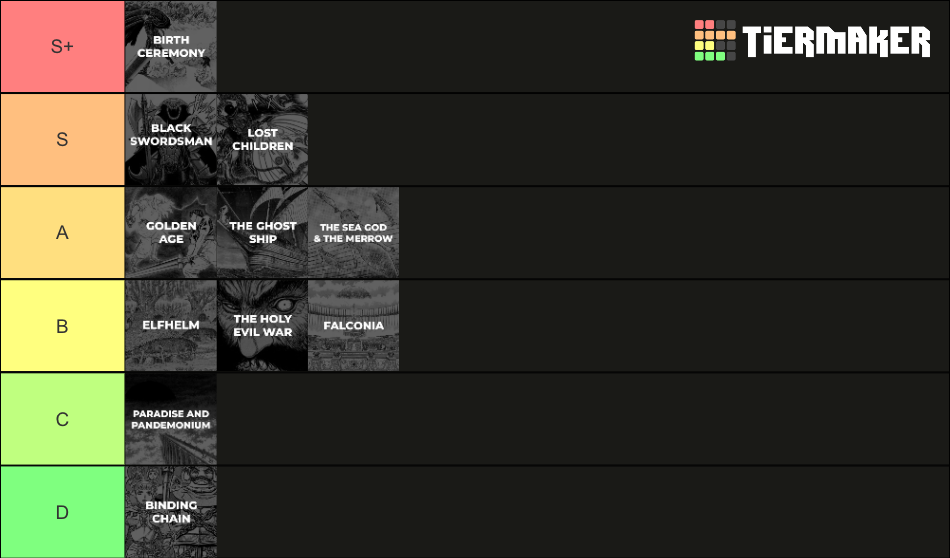 All Berserk Arcs (Labelled) Tier List (Community Rankings) - TierMaker