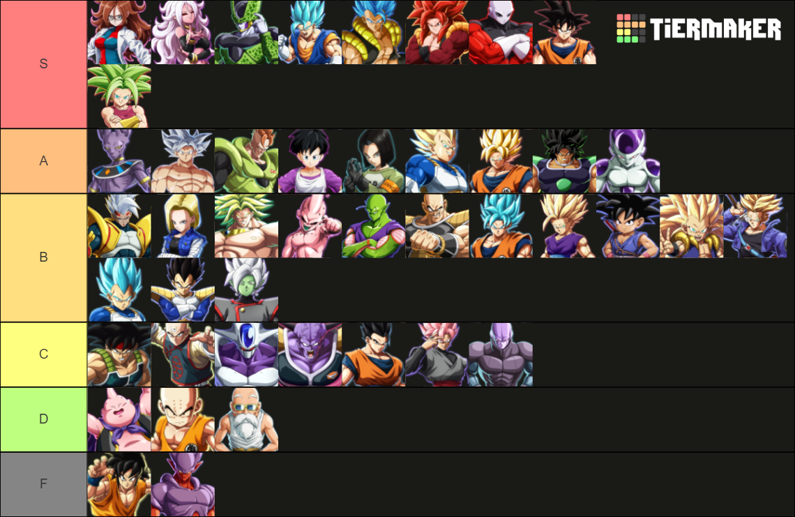 DBFZ With 21 Lab Coat Tier List (Community Rankings) - TierMaker