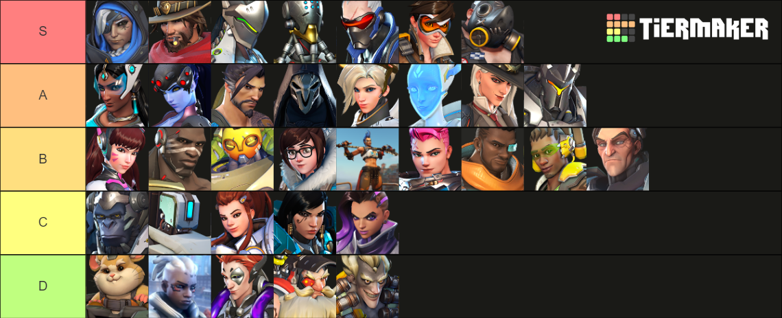 Overwatch Heros (+ OW2) Tier List (Community Rankings) - TierMaker