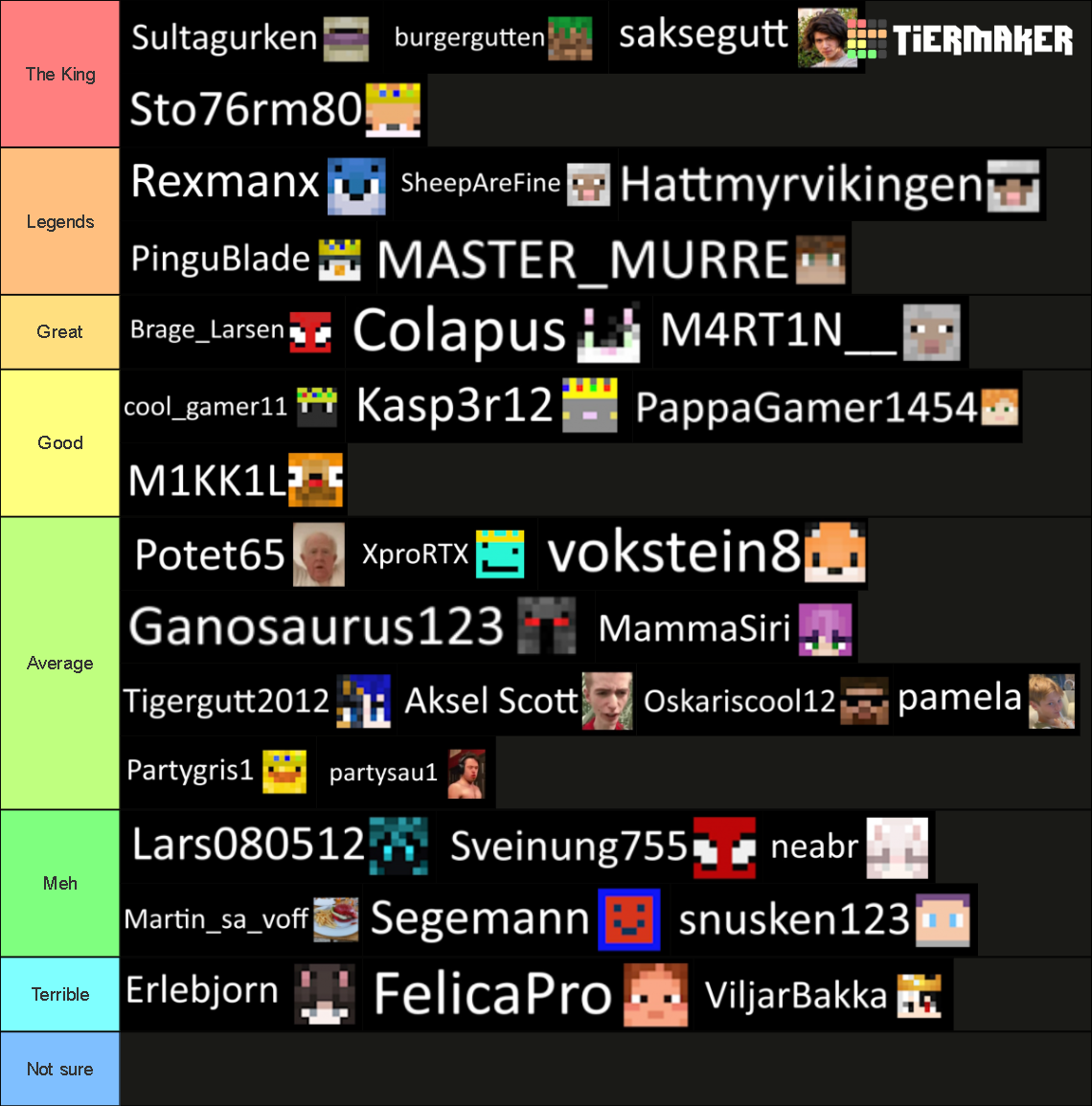 Faku ranking Tier List (Community Rankings) - TierMaker