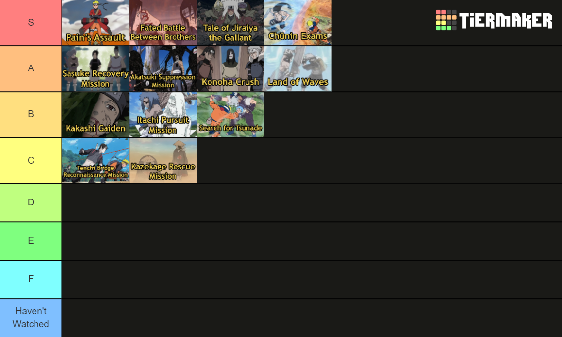 Naruto Arcs - Part I and II Tier List (Community Rankings) - TierMaker